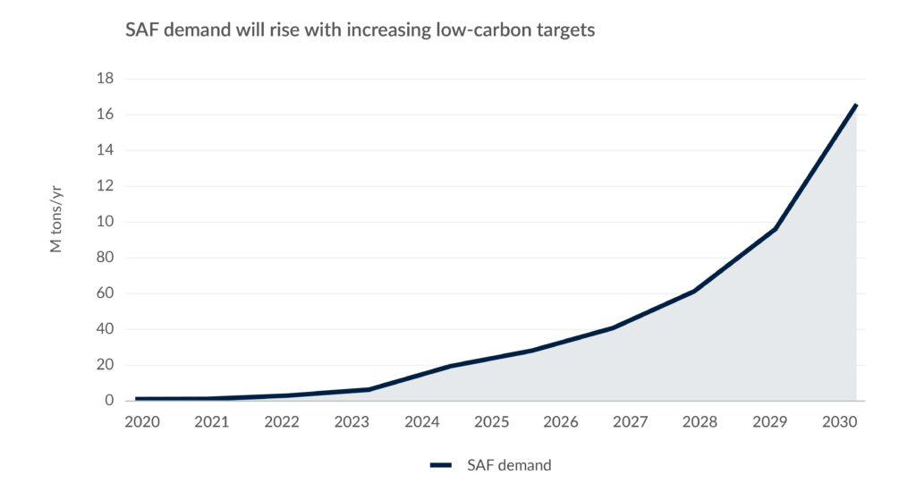 Decarbonising aviation - Vitol's view - Vitol.com